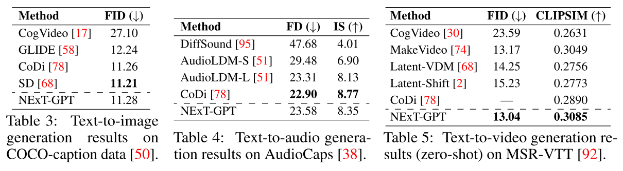 下一代多模态GPT！论文解读：NExT-GPT: Any-to-Any Multimodal LLM - 知乎