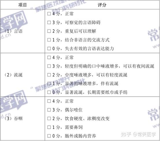 运动障碍疾病常用量表汇总，赶快收藏！ - 知乎