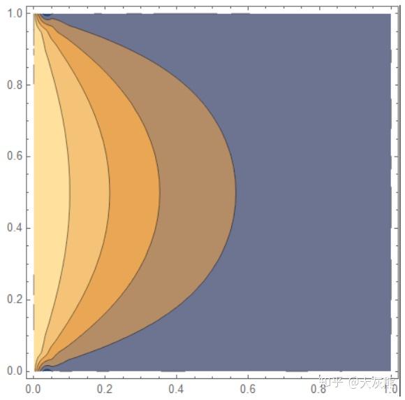 Mathematica中静电场问题 - 知乎