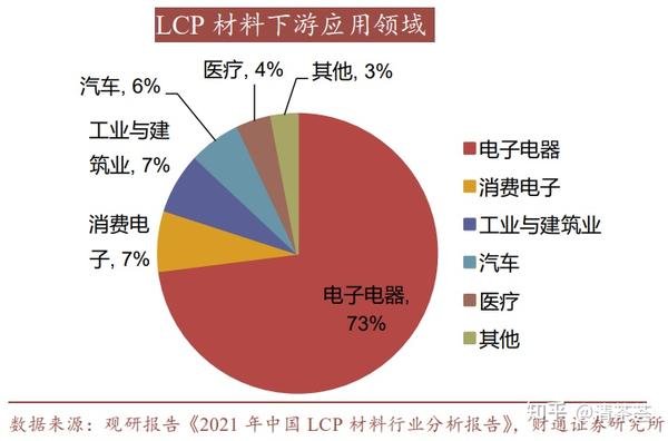 特种工程塑料 - 知乎