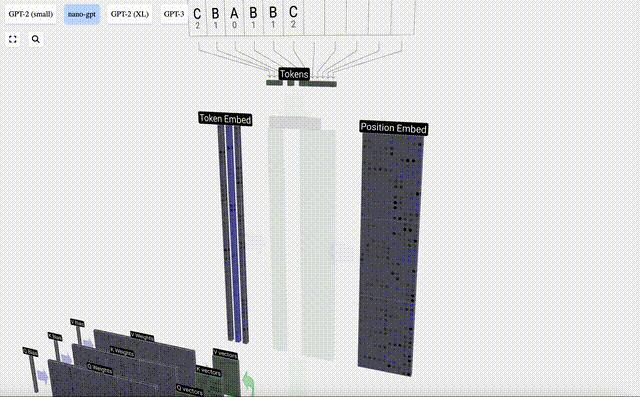 矩阵模拟！Transformer大模型3D可视化，GPT-3、Nano-GPT每一层清晰可见 - 知乎
