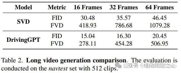 中科院最新DrivingGPT：利用多模态自回归方法统一驾驶世界模型和规划双任务！ - 知乎