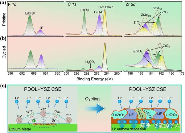 景茂祥/何向明教授AEnM：PDOL聚合物固态电解质实现高电压长寿命循环 - 知乎