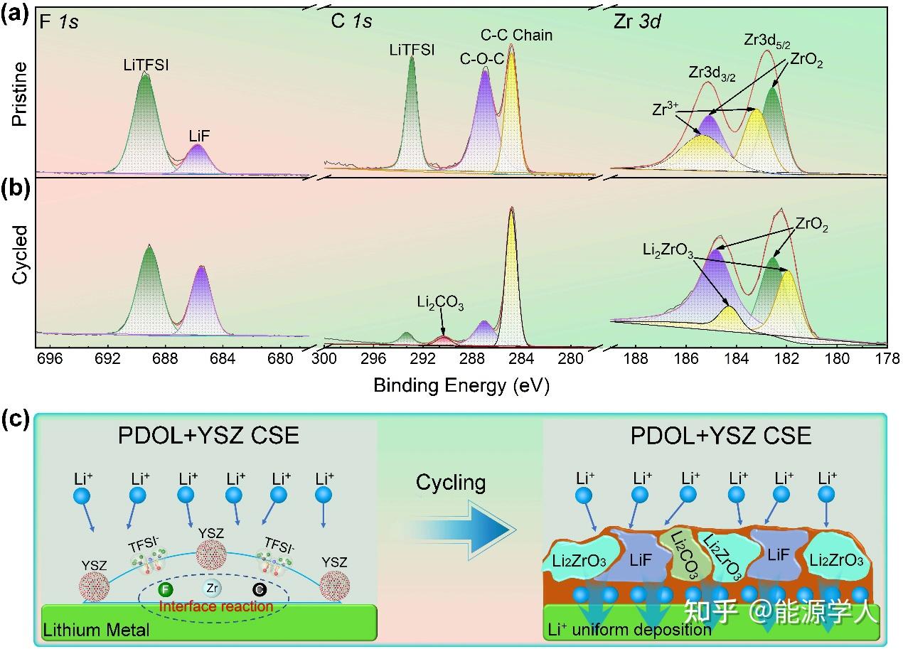 景茂祥/何向明教授AEnM：PDOL聚合物固态电解质实现高电压长寿命循环 - 知乎