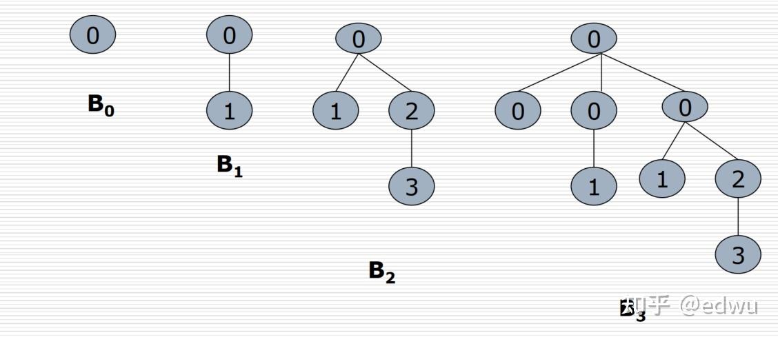 binomial tree介绍 - 知乎