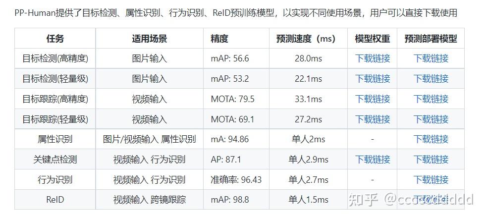手把手跑通pp Human 知乎