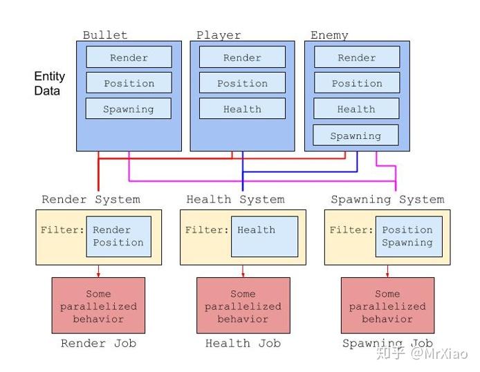 Unity ECS简介 - 知乎
