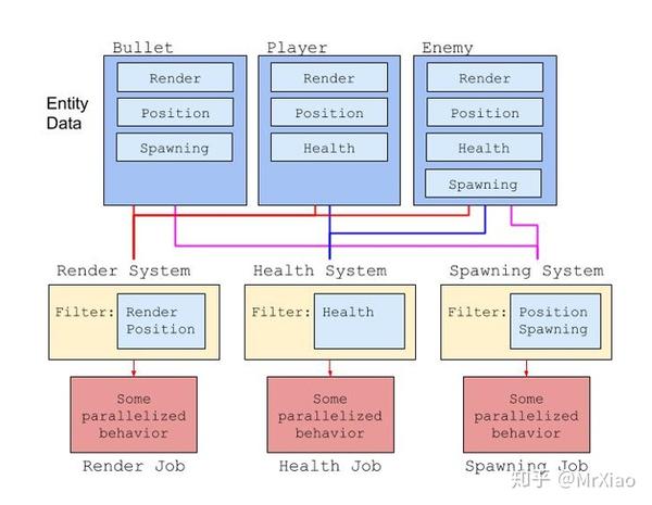 Unity ECS简介 - 知乎