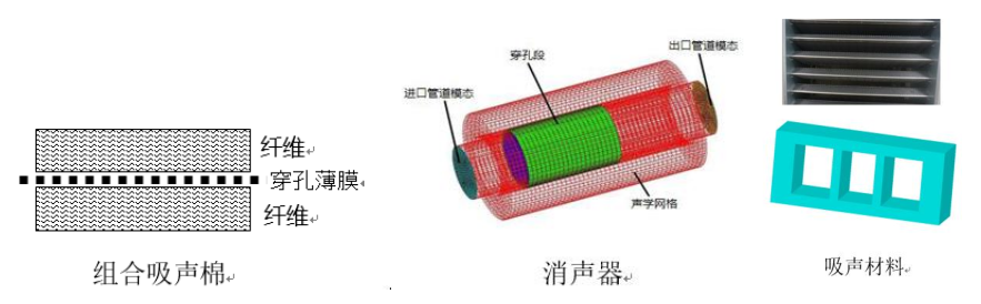 Actran风机类旋转机械噪声分析方案 - 知乎