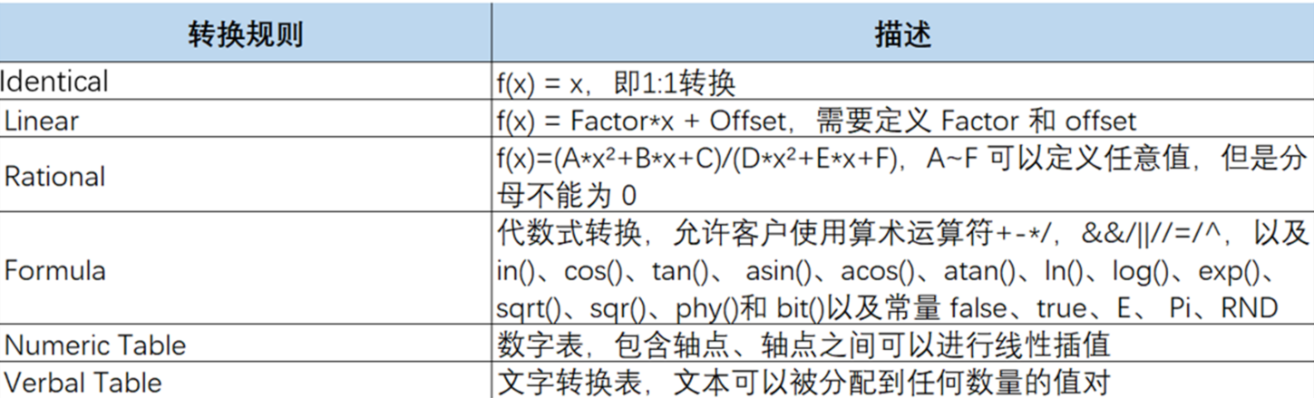 CANape之ASAP2 Studio介绍 - 知乎