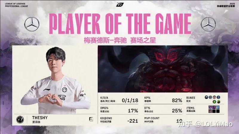 2025LPL赛区IG 3-2 FPX - 知乎