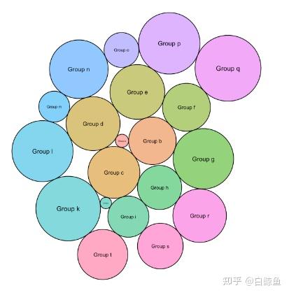 ggplot2 - Basic circle packing chart with one level 基本的一层圆形包装图 - 知乎