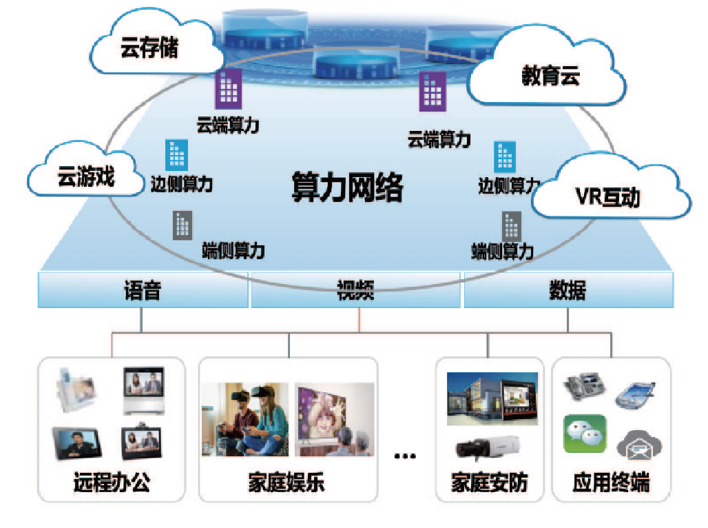 3GPP XR相关标准调研 - 知乎