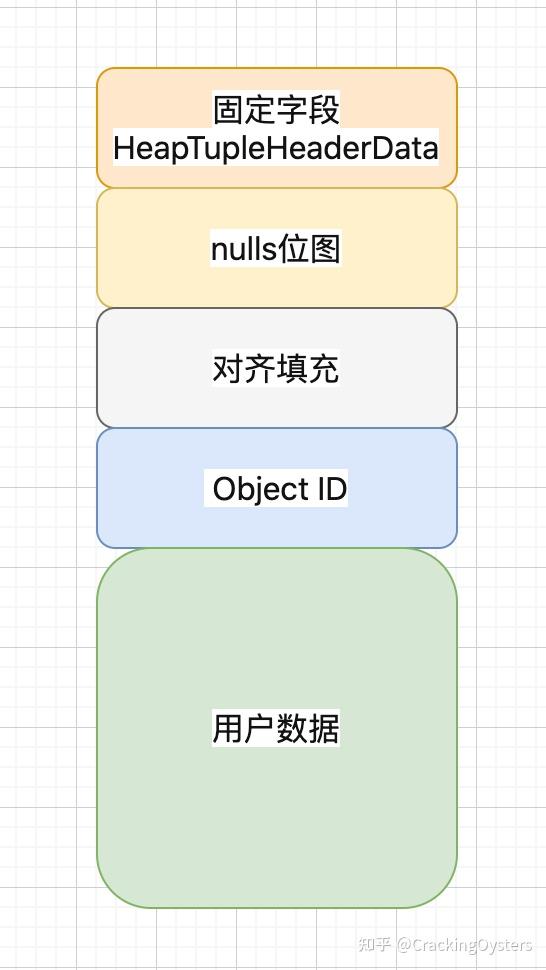 事务隔离MVCC在postgresql是怎么实现的? - 知乎