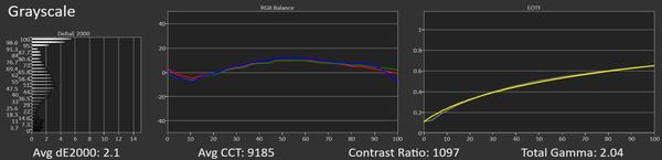 画质提升明显 MiniLED+量子点的雷鸟R645C详评