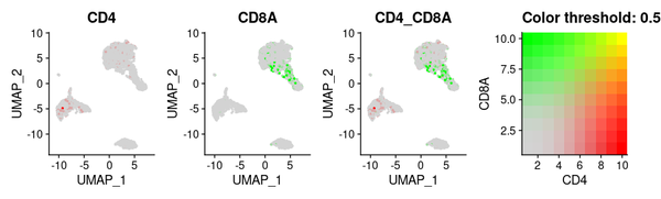 Seurat 4 R包源码解析 26: step12 找差异基因 FindAllMarkers(), FeaturePlot() - 知乎