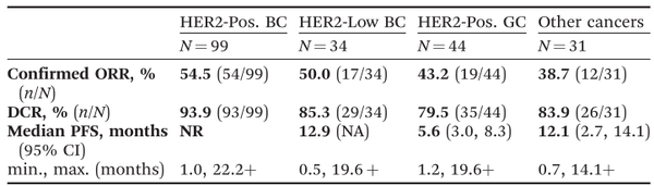 回顾“神药T-DXd（DS-8201）”的研发历程 - 知乎
