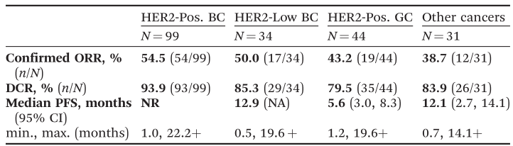 回顾“神药T-DXd（DS-8201）”的研发历程 - 知乎