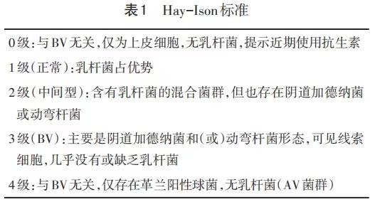 《2018欧洲国际性病控制联盟/世界卫生组织关于阴道分泌物（阴道炎症）管理指南》解读 - 知乎