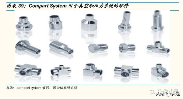 半导体行业专题分析：半导体零部件乘风起，国产化率快速提升 - 知乎