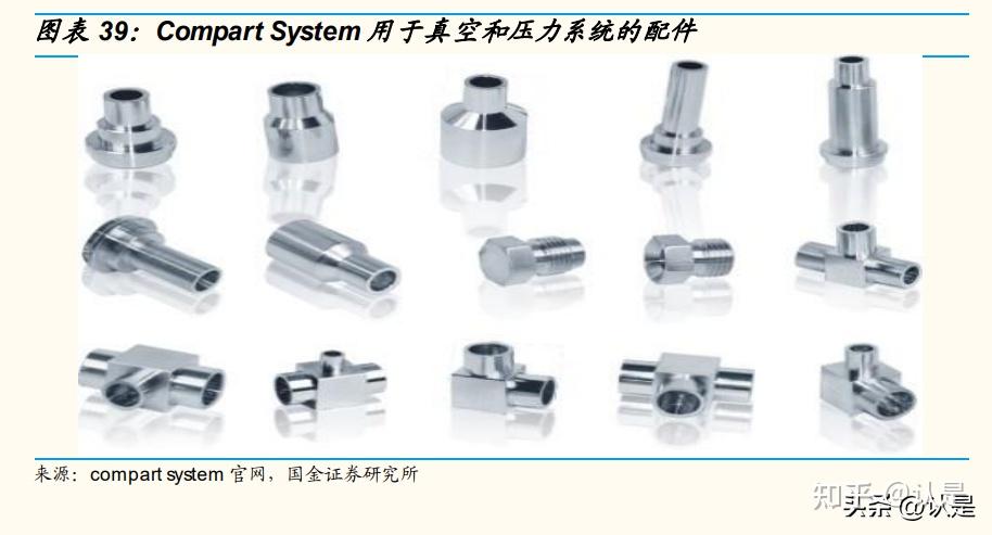 半导体行业专题分析：半导体零部件乘风起，国产化率快速提升 - 知乎