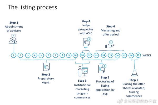 【上市交易所整理】（三）澳洲证券交易所（ASX） - 知乎
