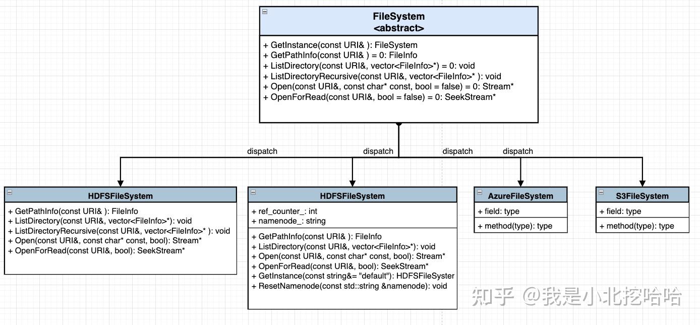 MXNET 之 Stream&FileSystem - 知乎