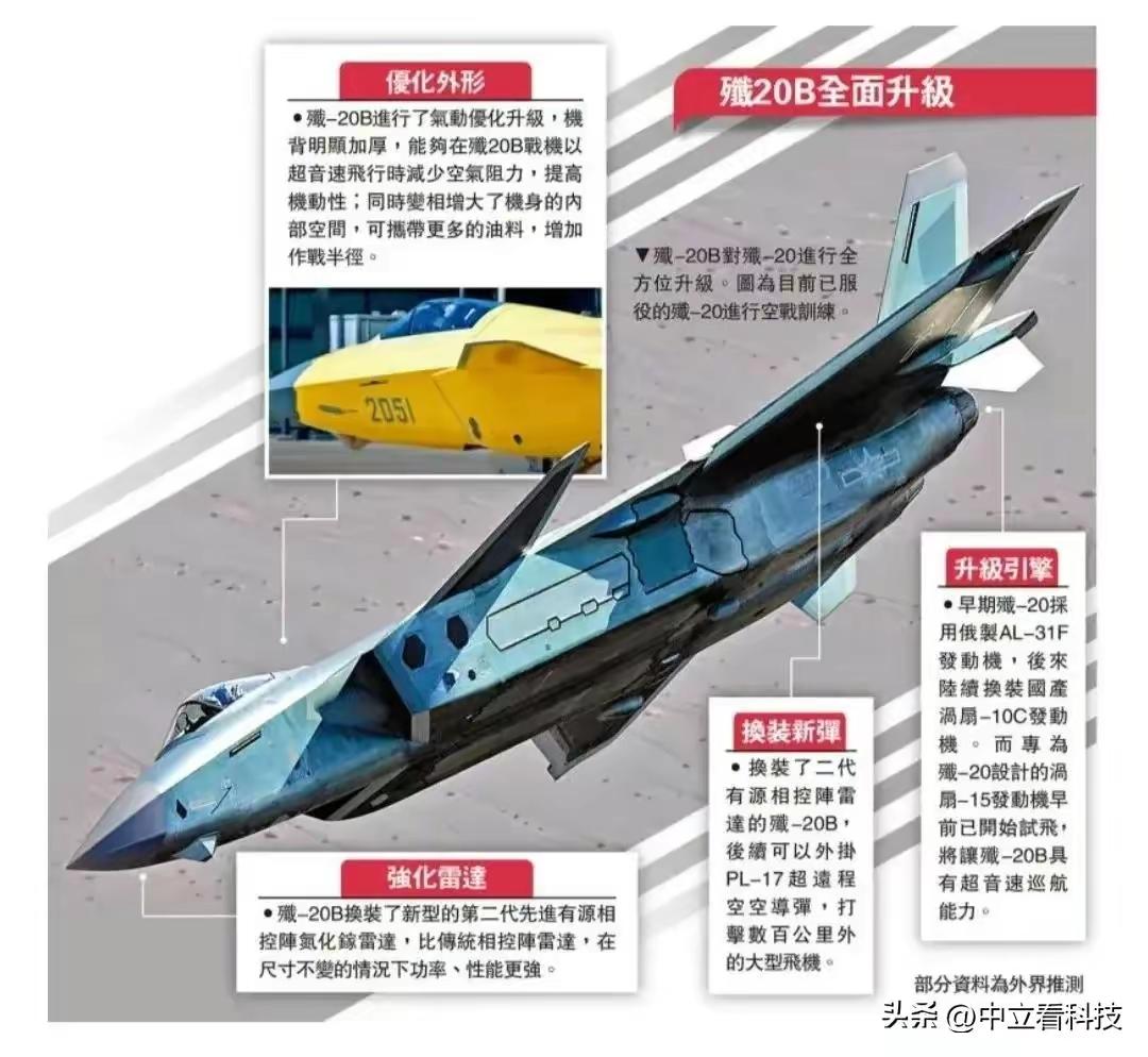 歼20B，超越美军的里程碑 - 知乎