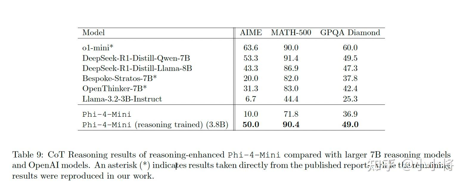 Phi添加新成员：Phi-4-multimodal和Phi-4-mini - 知乎