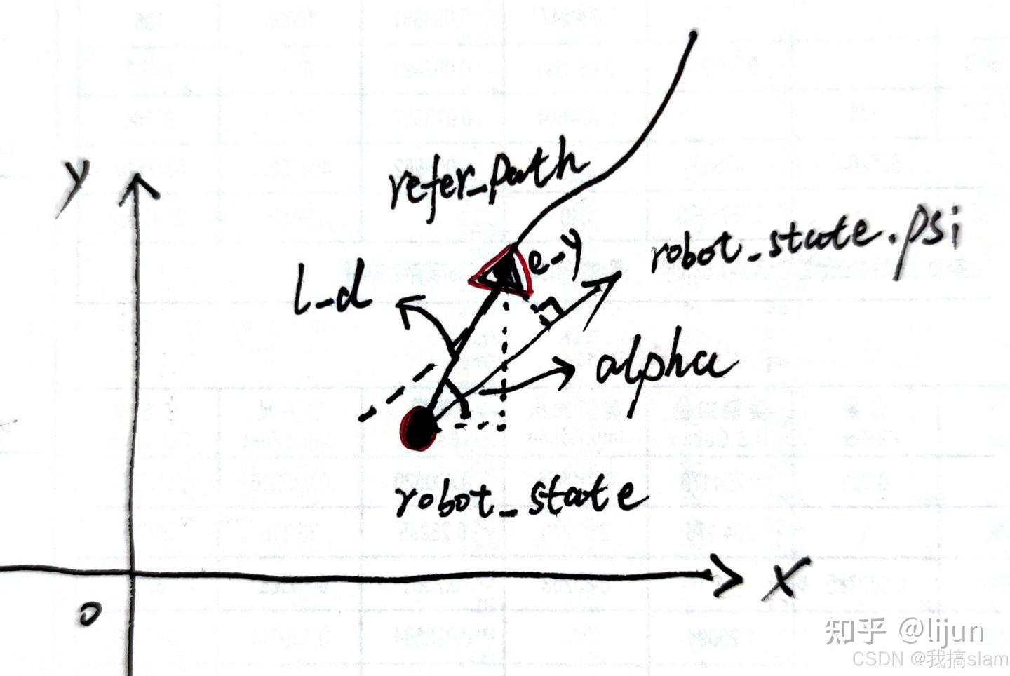 路径跟踪算法之PID、PP、Stanley详细理解 - 知乎