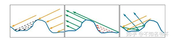 PBR深入- DFG项 - 知乎