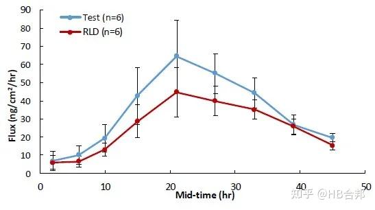 FDA IVPT资料 | 透皮外用制剂（IVPT）研究参考案例 - 知乎