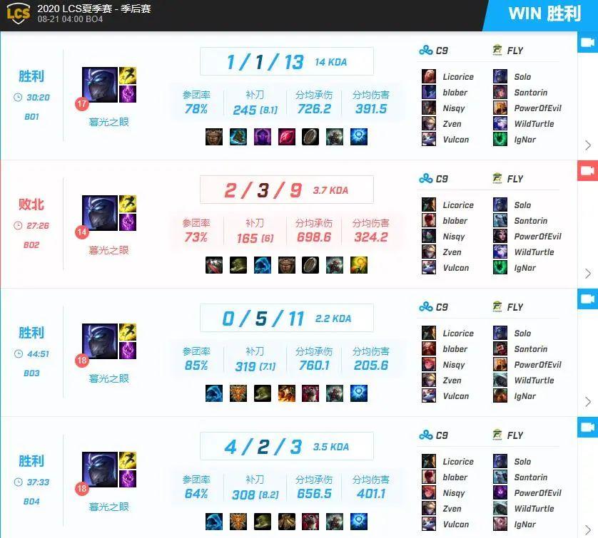 S10最强上单出炉！Zoom，nuguri都没戏，LPL没一个进前三 - 知乎