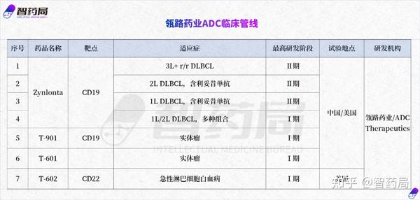 117条！中国ADC临床管线盘点，史上最全 - 知乎