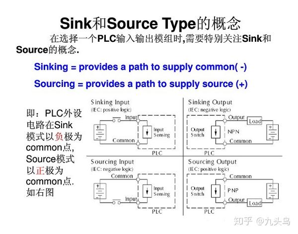 研华DO板卡Sink(NPN)和Source(PNP)区别 - 知乎