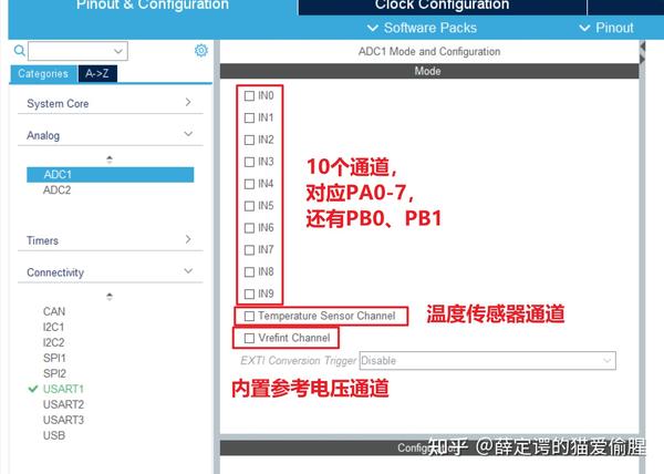 (四)ADC与DMA传输【HAL】 - 知乎