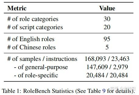 一文读懂大模型角色扮演--RoleLLM: 大型语言模型角色扮演能力的基准测试、引出与增强 - 知乎