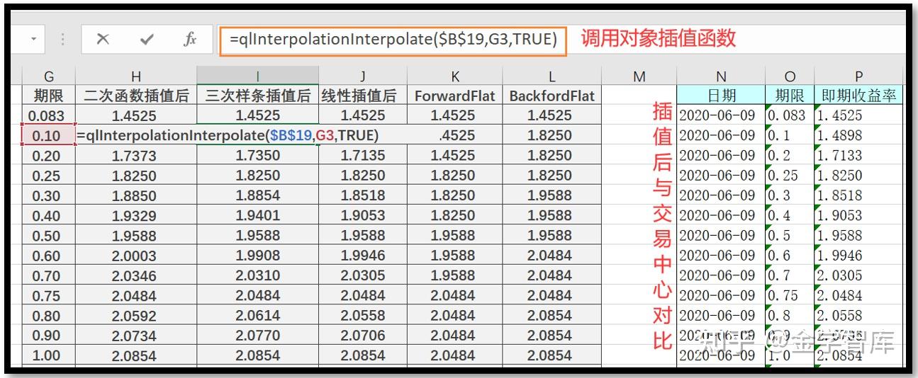基于Excel的QuantlibXL金融数值计算插件介绍 - 知乎