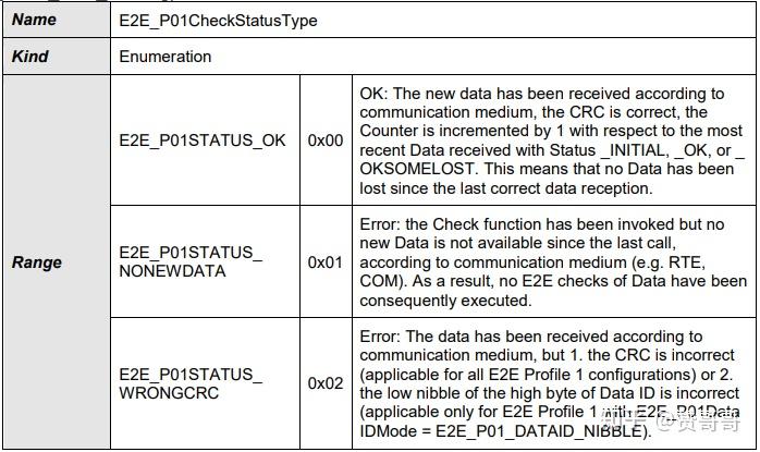 Autosar E2E及其实现（基于E2E_P01） - 知乎
