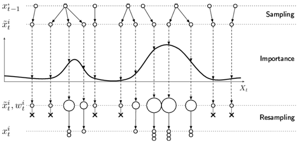 渲染中的采样理论与实践 - 知乎