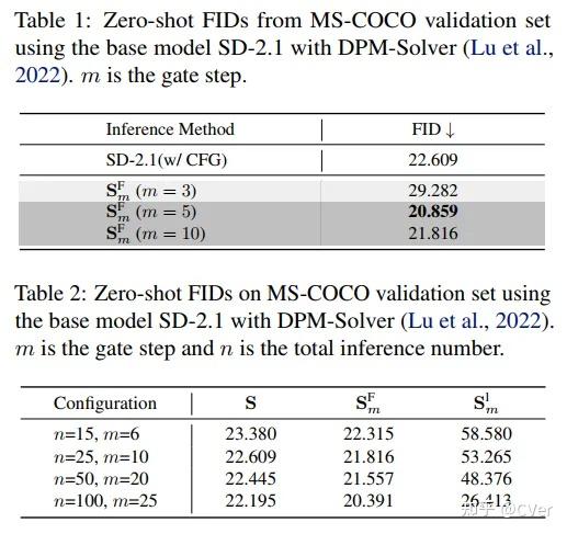 加速扩散模型！LSTM之父团队新作TGATE：交叉注意力在去噪过程中并非一直有效！ - 知乎