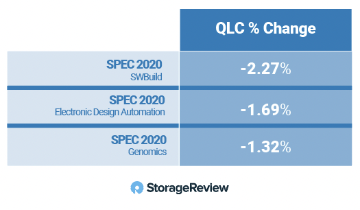 用上QLC的PowerScale，性能如何？ - 知乎
