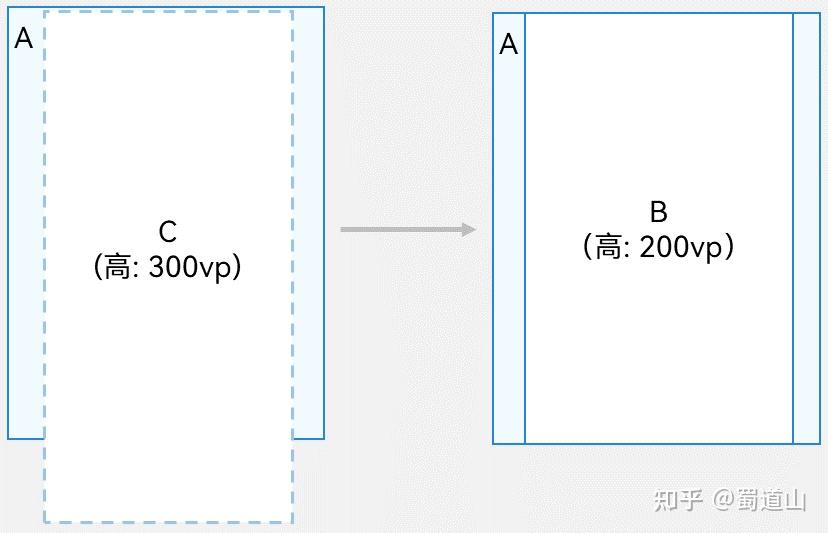 鸿蒙HarmonyOS实战-ArkUI组件（List） - 知乎