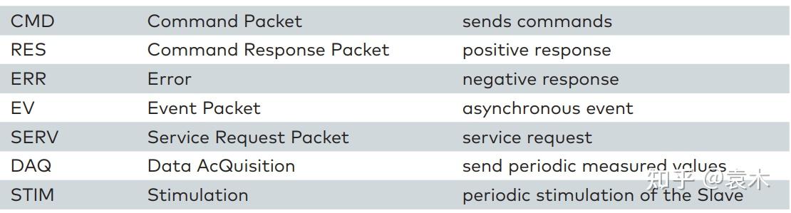 全文最详细CPP/XCP标定协议讲解：首篇 - 知乎