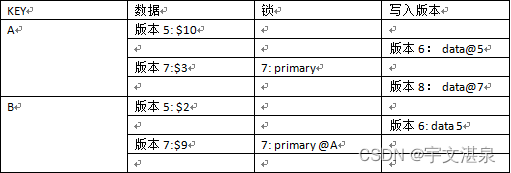 分布式数据库存储透析：B-TREE和LSM-TREE的性能差别 - 知乎