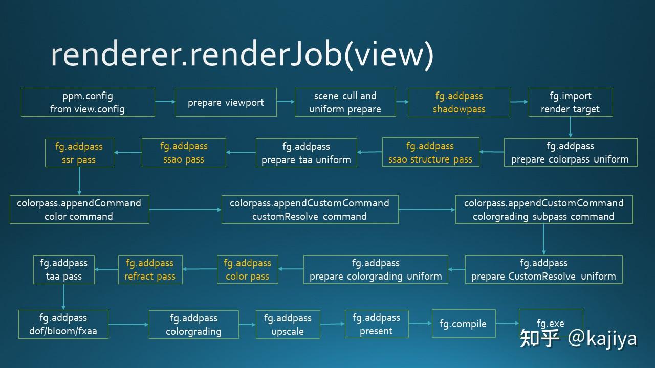 filament 6 rendering system - 知乎