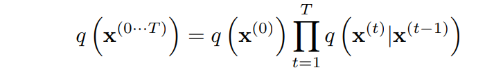 论文笔记：Deep Unsupervised Learning using Nonequilibrium Thermodynamics - 知乎