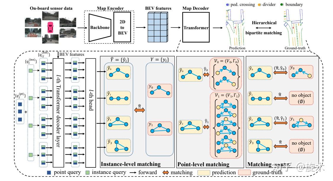 MapTR学习笔记 - 知乎