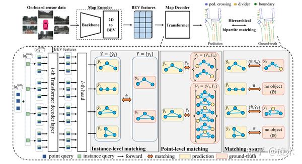 MapTR学习笔记 - 知乎