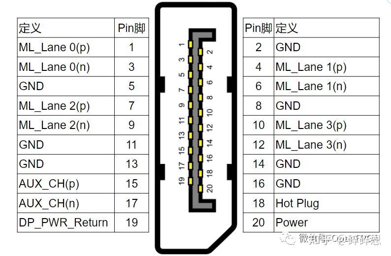 优秀的 Verilog/FPGA开源项目介绍（九）- DP - 知乎